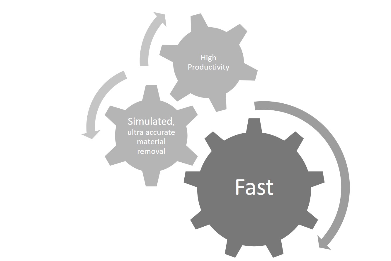 Support Removal - EH Additive